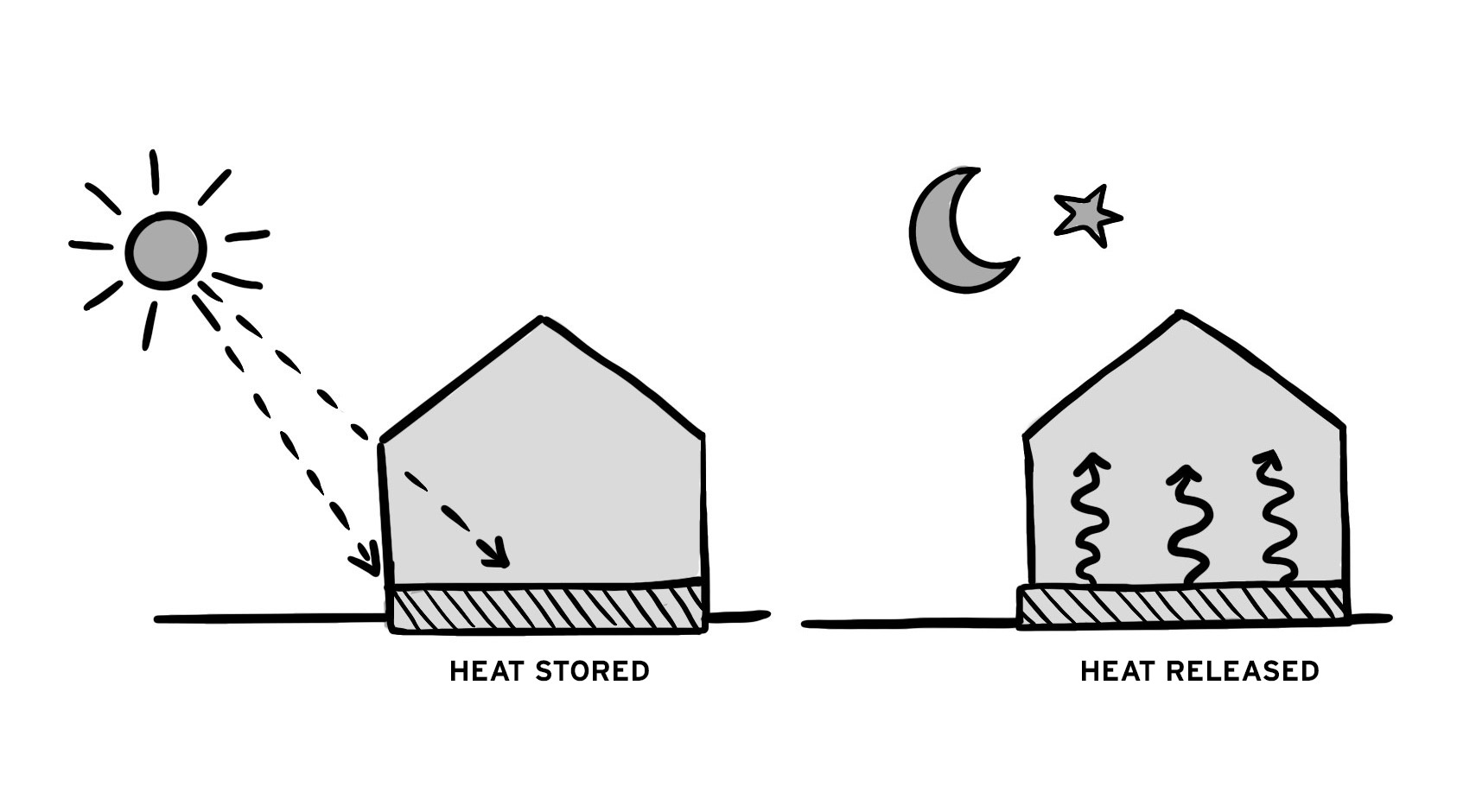 Design for Harmony with Nature: Sustainable Architecture and Passive ...