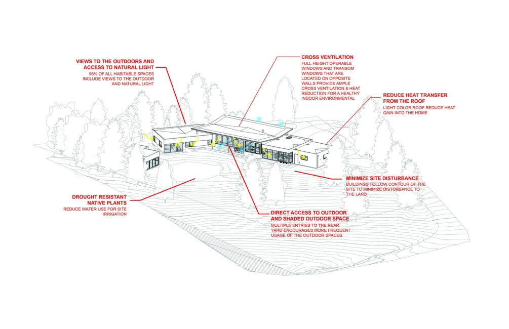 Estate Architecture and Landscape: Designing Timeless Connections to ...